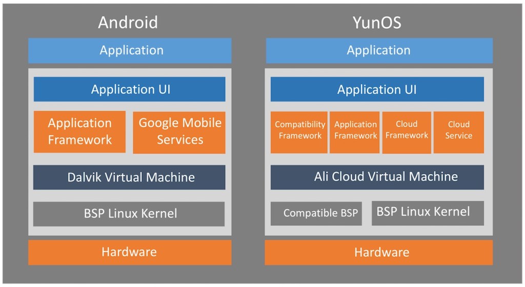 Tìm hiểu về YunOS: Hệ điều hành di động mang tham vọng thay thế cả Android và iOS của Jack Ma