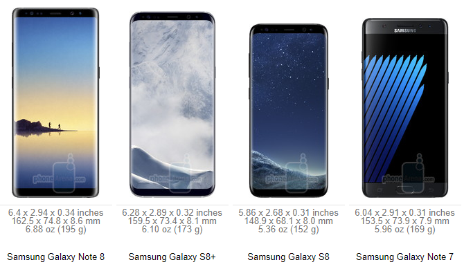 So sánh kích thước Galaxy Note8 với Galaxy S8/ S8+, LG G6, iPhone 7, Pixel XL, HTC U11, One Plus 5