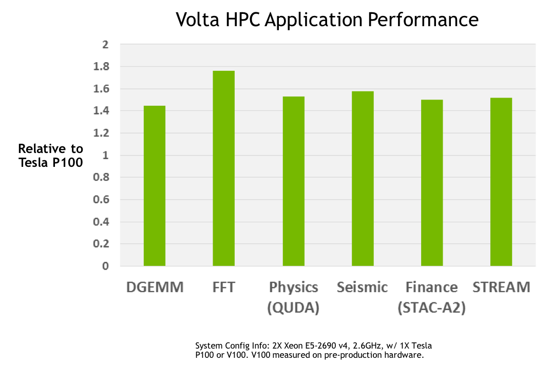 Nvidia trình làng GPU Volta GV100: 12nm FinFET, 21 tỷ bóng bán dẫn ... Nvidia trình làng GPU Volta GV100: 12nm FinFET, 21 tỷ bóng bán dẫn ...