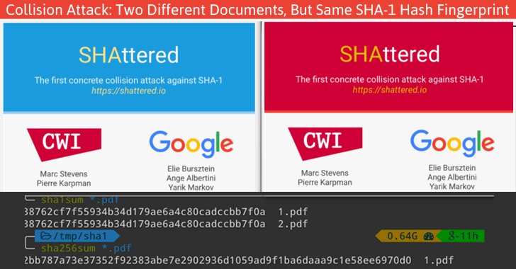 SHA-1 - Mã băm bảo mật phổ biến nhất trên thế giới đã bị Google phá vỡ