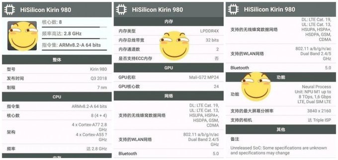 Không phải Snapdragon 855, cũng chẳng phải Apple A12 mà Kirin 980 của Huawei mới là con chip 7nm ...
