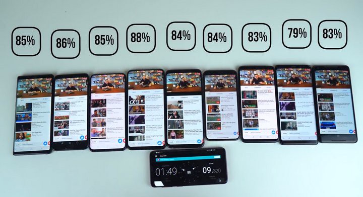 Đọ pin Galaxy Note9, iPhone X, P20 Pro, S9+, Vivo Nex S, Note8, OnePlus 6 và Pixel 2: Đâu mới là ...