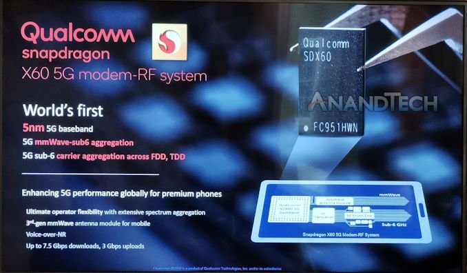 Modem 5G Snapdragon X60 thế hệ 3 mới nhất của Qualcomm được sản xuất ...