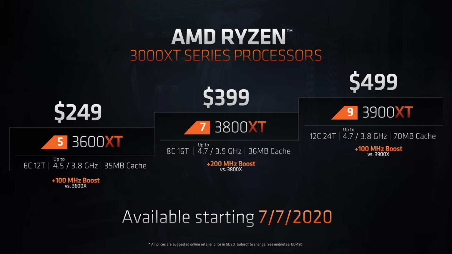 AMD ra mắt dòng CPU Ryzen 3000XT, xây chắc thêm vị thế dẫn đầu