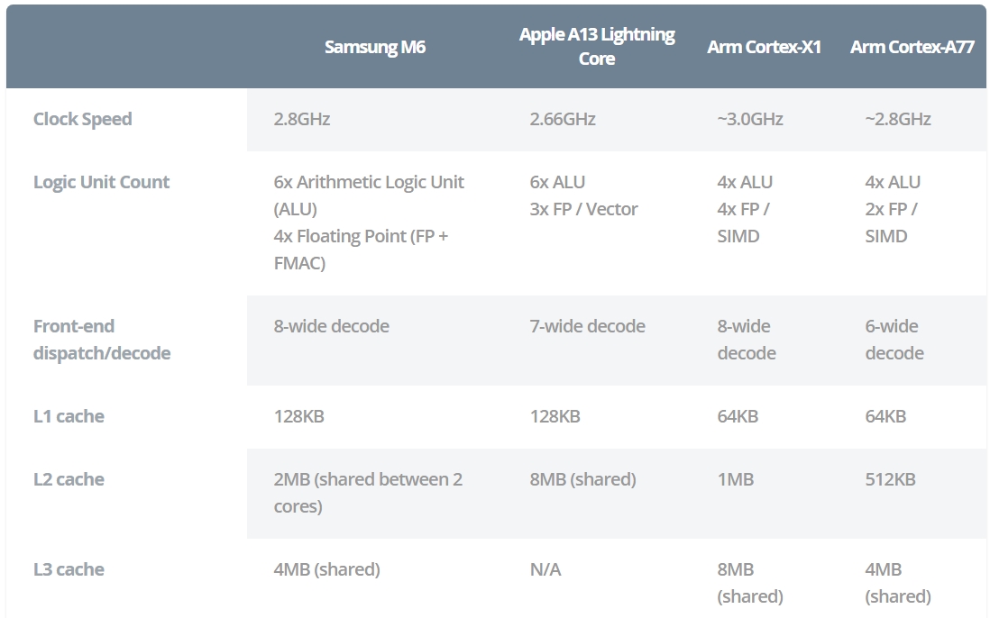 CPU mới của Samsung có thể sánh ngang với Apple nhưng có ra mắt nổi hay ...