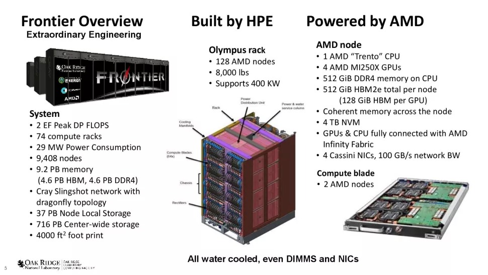 AMD vừa giúp Mỹ giành lại ngôi vương trong lĩnh vực siêu máy tính