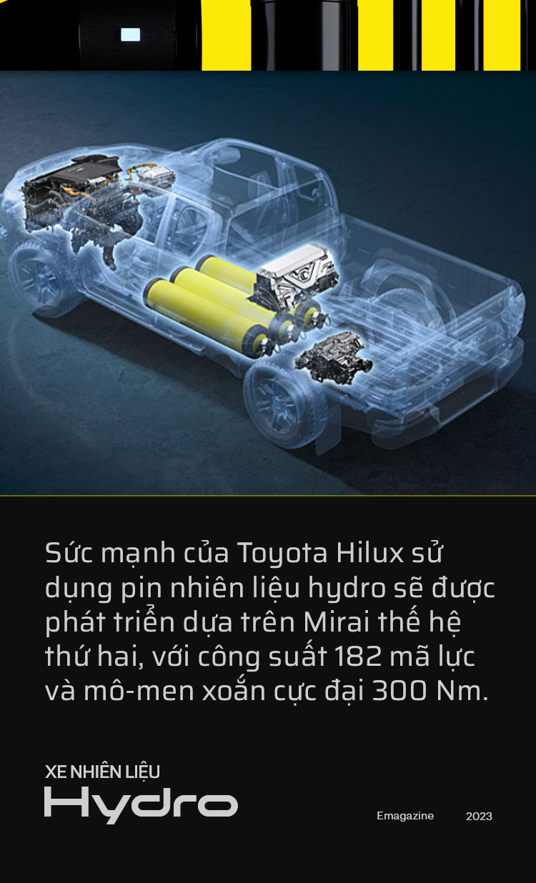 Được coi là hiện đại và 'xanh' hơn cả xe dùng pin lithium, xe nhiên ...