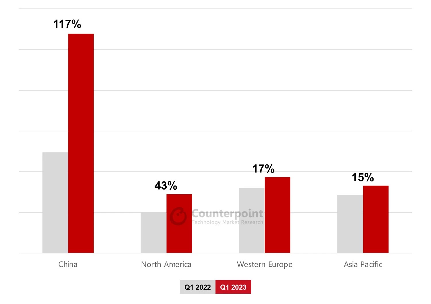 Giữa lúc thị trường smartphone toàn cầu ảm đạm, đây chính là điểm sáng ...