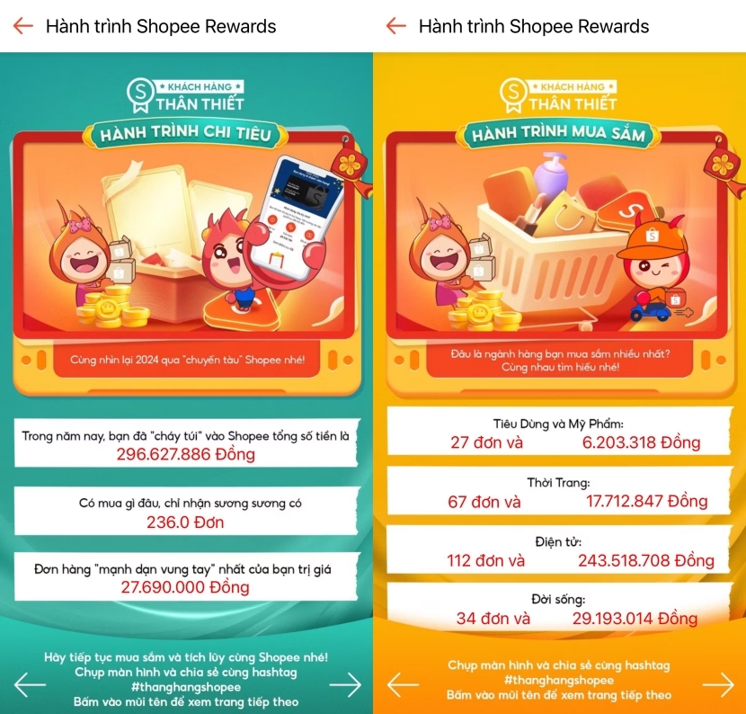 Năm 2024 bạn đã tiêu bao nhiêu cho Shopee: Người bất ngờ vì ngốn gần ...