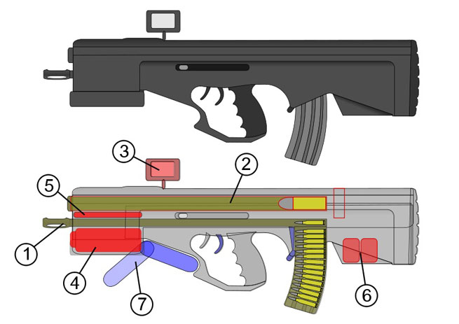 Hệ thống súng trường tiến công-phóng lựu tiên tiến PAPOP