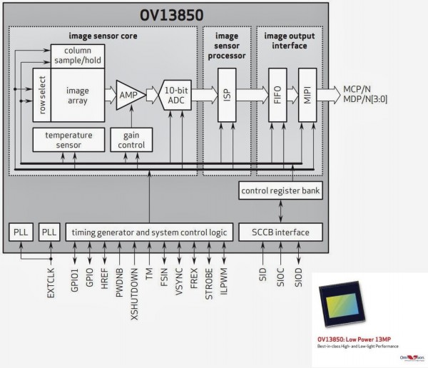 OmniVision trình làng camera di động cao cấp 13MP, quay video 4K