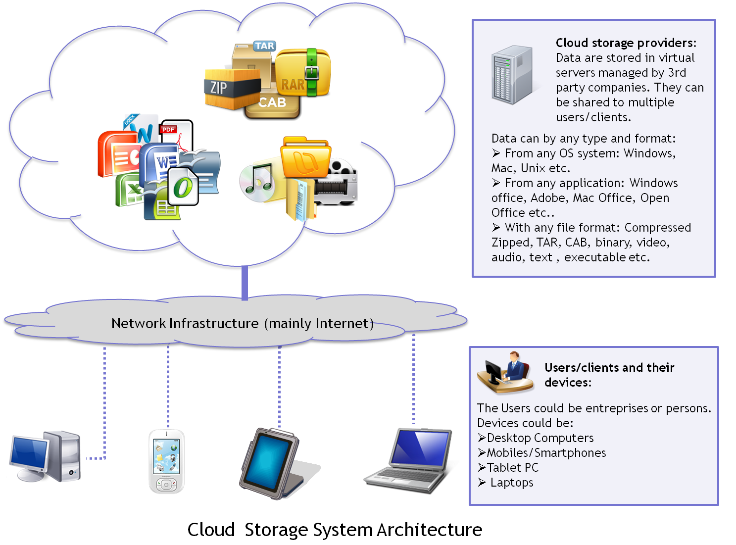Những trở ngại khiến ổ cứng thể rắn SSD chưa thể phổ biến