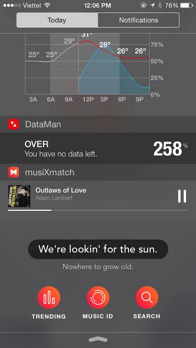 MusiXmatch cho iOS cập nhật phiên bản mới, hiển thị lời bài hát trên ...