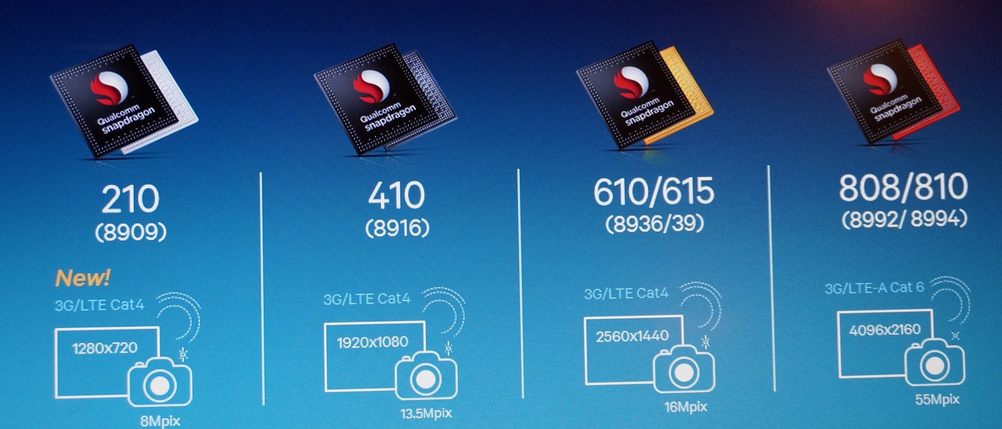 Bộ đôi vi xử lý Qualcomm Snapdragon 410 và 210 thành công hơn kỳ vọng