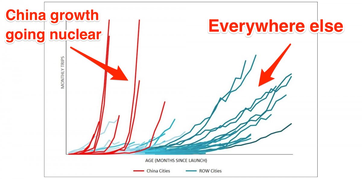 8 điều cần biết về kế hoạch tỷ đô nhằm chinh phục Trung Quốc của Uber