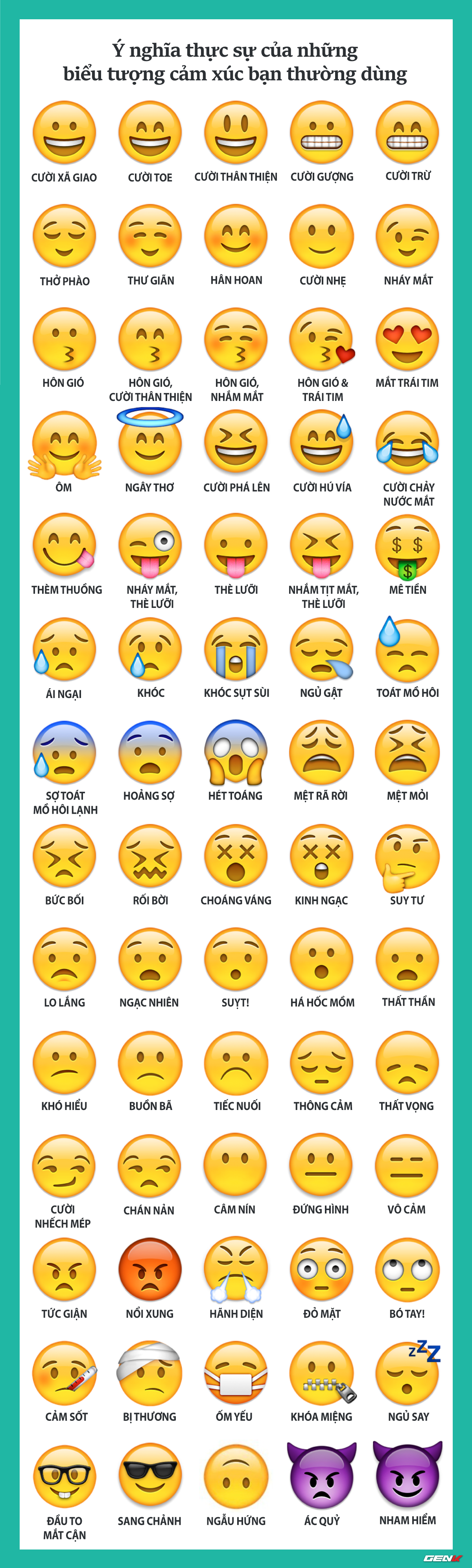 Ý nghĩa thực sự của những emoticon bạn hay dùng