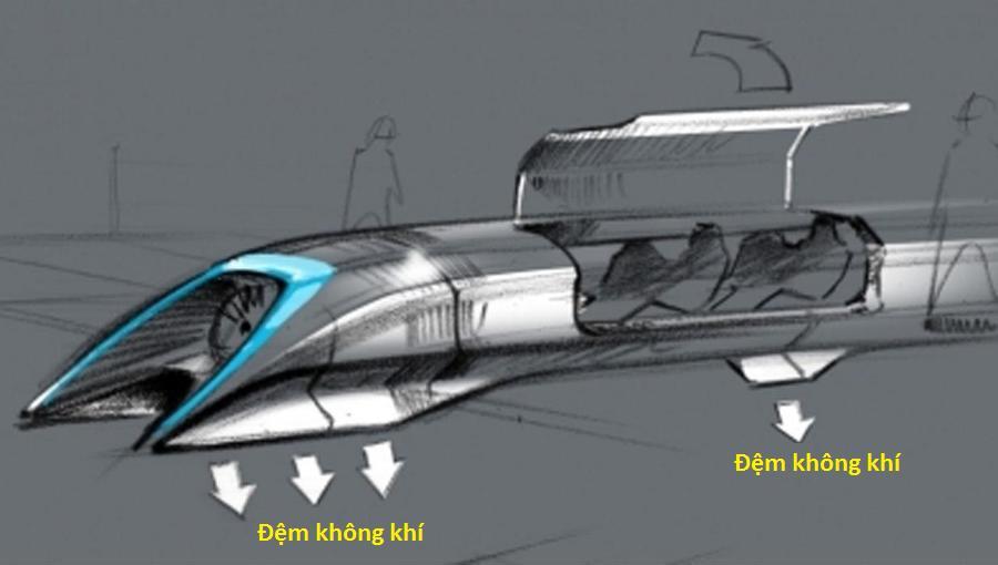 Giải ngố về Hyperloop – công nghệ đại cách mạng sẽ thay đổi hoàn toàn ...