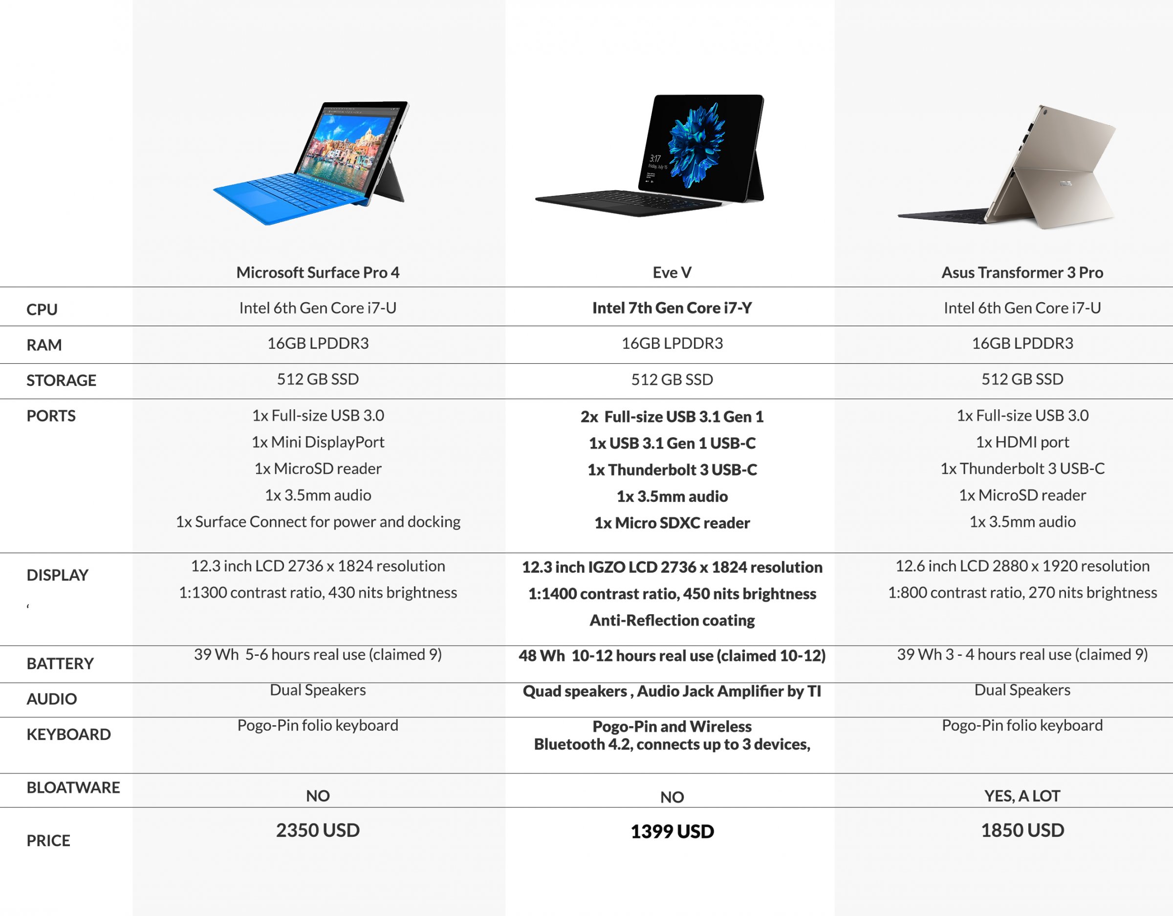 Chiêm ngưỡng thiết bị có tiềm năng đánh bại Surface Pro, khiến CEO ...