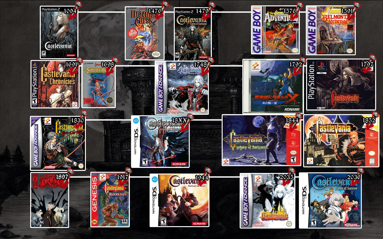 Top 10 video game "Castlevania" xuất sắc nhất mọi thời đại