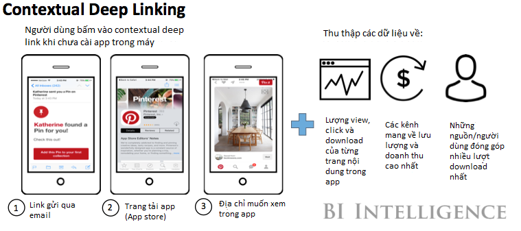 Giải ngố về deep link: Tại sao deep link lại có ý nghĩa quan trọng ...