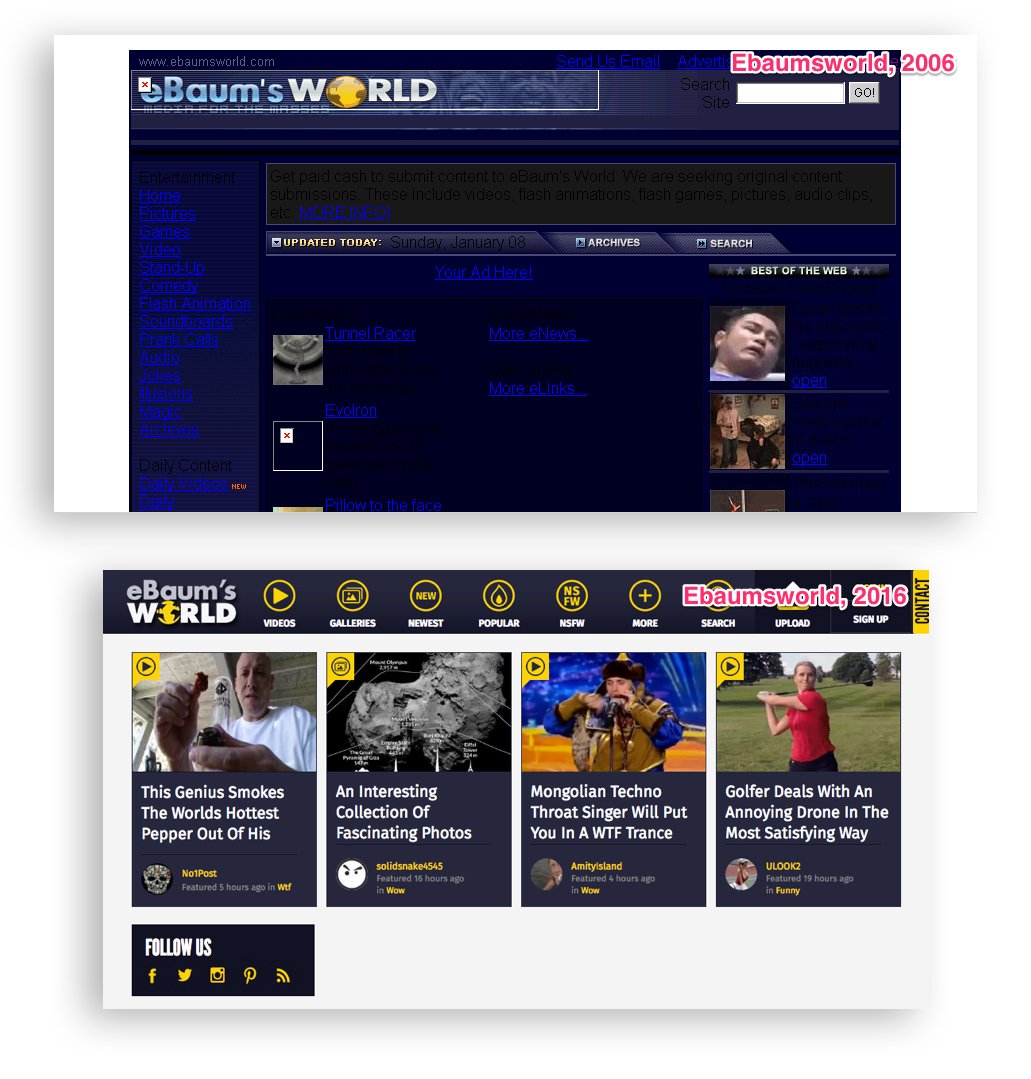 9 trang web này đã định hình Internet những năm 2000 chúng ta từng biết