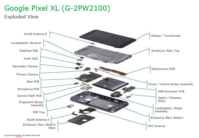 Chi phí sản xuất Google Pixel là bao nhiêu, có tương xứng với giá tiền ...
