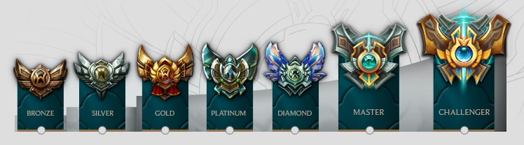 LMHT: Riot hé lộ phần thưởng siêu khủng cho gamer rank Thách Đấu, các ...