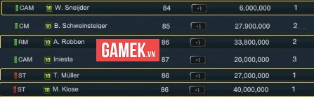 FIFA Online 3: Xây dựng đội hình mùa WC10 với 200 triệu, đủ sức đấu team Huyền Thoại