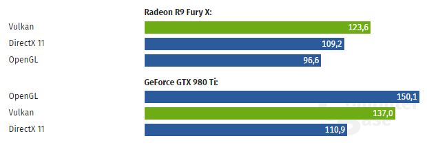 API đồ họa Vulkan là gì? Tại sao nói Vulkan đang lặng lẽ nhấn chìm ...