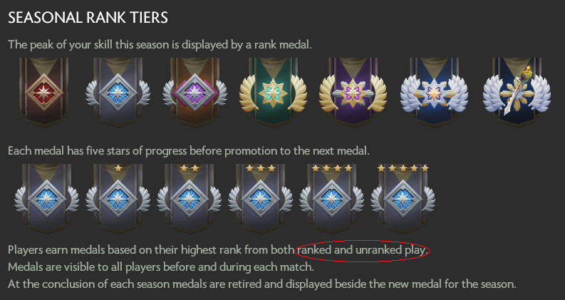 Top 4 tính năng đã được IceFrog học hỏi và áp dụng vào DOTA 2