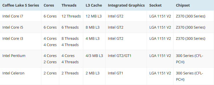 Intel đi nước cờ khó hiểu, không cho Coffee Lake tương thích ngược với ...