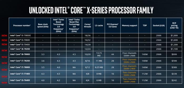 Core i9 18 nhân vừa châm ngòi cuộc chiến HEDT đẫm máu nhất lịch sử PC ...