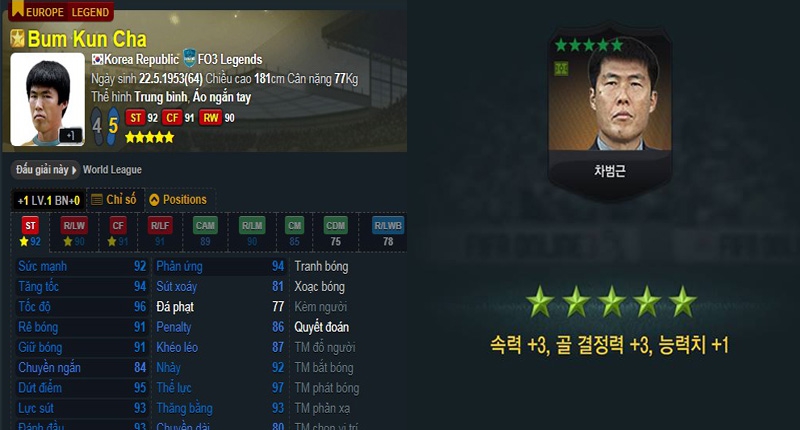 Không chỉ sở hữu thẻ Europe Legend, huyền thoại Cha Bum Kun còn trở ...