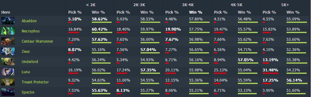 DOTA 2 Talent Guide: Spectre, “bóng ma bất tử” hay chỉ đơn giản là ...
