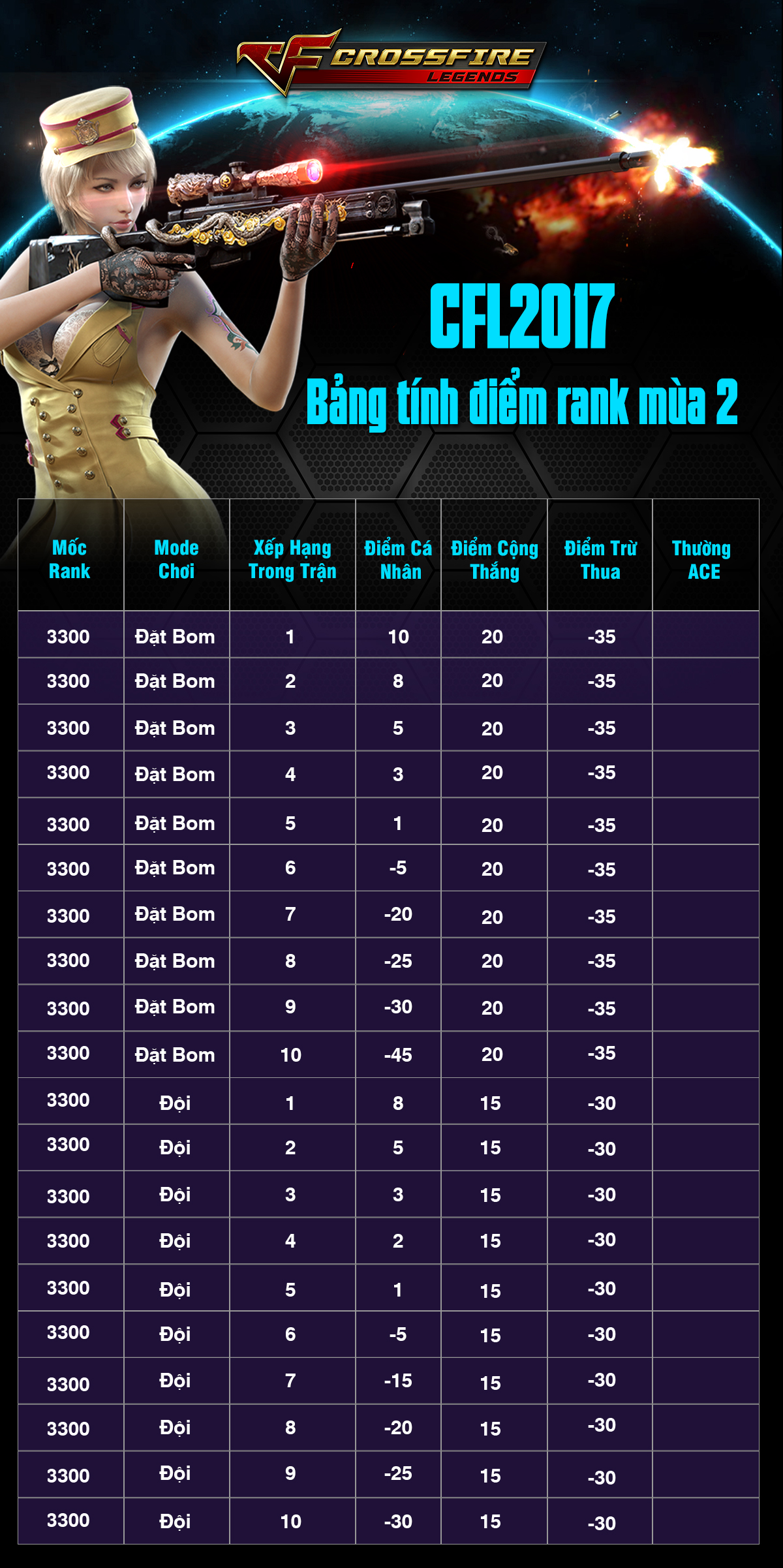 Chiều lòng game thủ, đấu rank trong Crossfire Legends sẽ khó gấp đôi ở ...