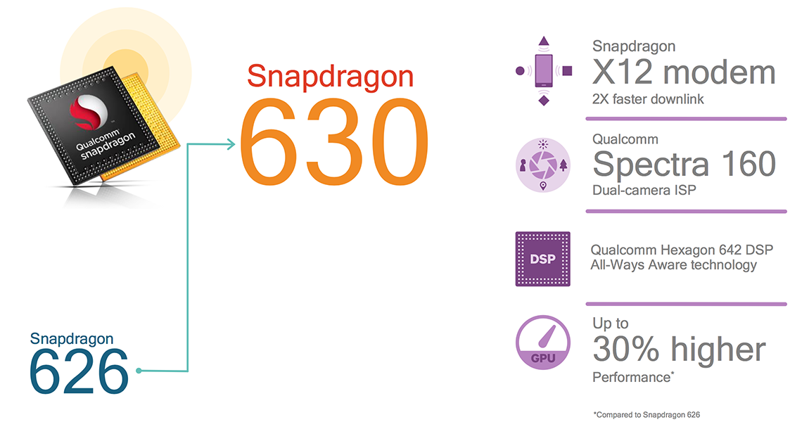 Snapdragon 630 vs Snapdragon 625: khác biệt ở điểm nào?
