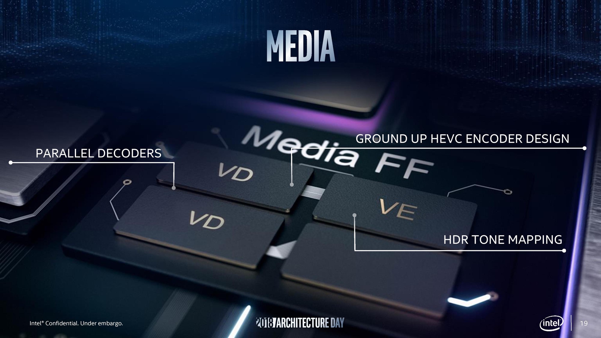 Chi tiết về GPU tích hợp thế hệ mới của Intel, sức mạnh bứt phá giới ...