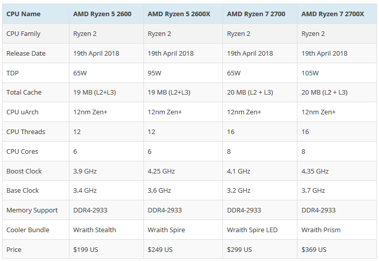 Rò rỉ thông số của dòng CPU Ryzen "Pinnacle Ridge" sắp được AMD ra mắt ...