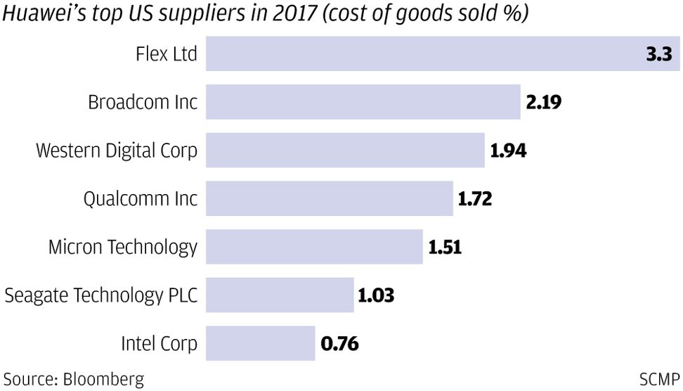 Lo sợ bị cấm dùng Android, Huawei gấp rút phát triển hệ điều hành riêng