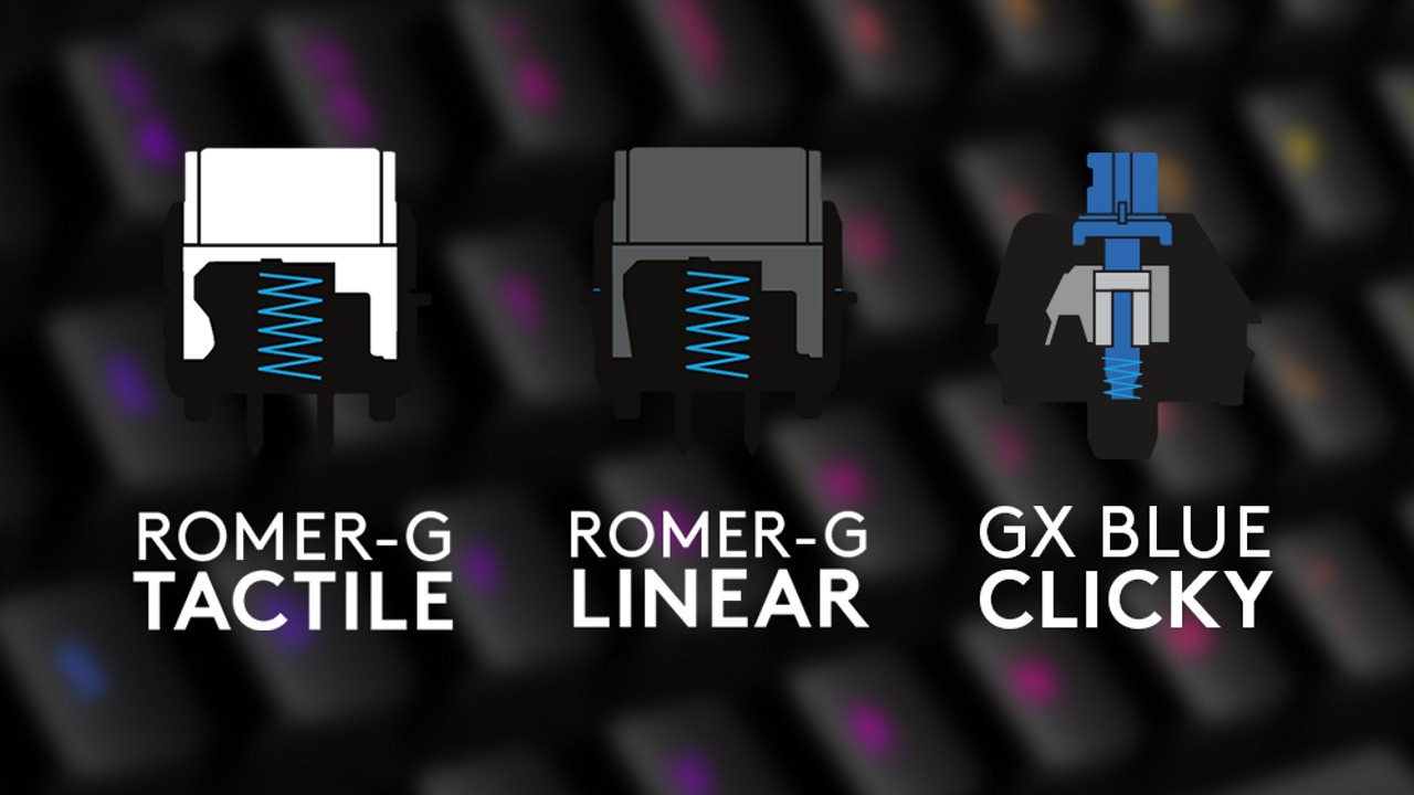 Logitech ra mắt loại switch GX Blue đặc biệt dành cho game thủ ưa 'ồn ào'