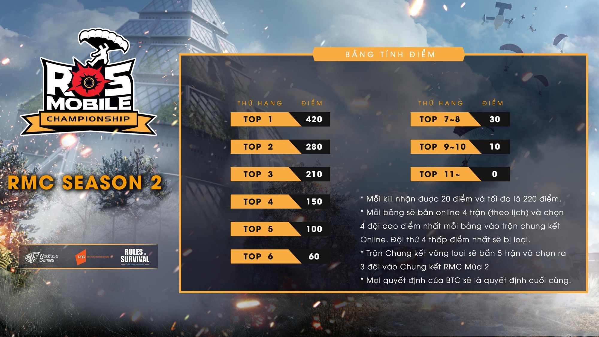 Chiến binh hội tụ tranh tài ROS Mobile Qualifier 1 từ 19h ngày 14/7