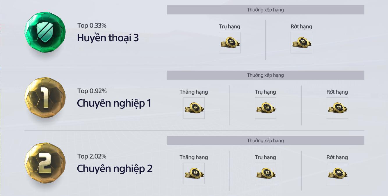 FIFA ONLINE 4: Bắt đầu xuất hiện tràn làn các dịch vụ cày thuê Rank