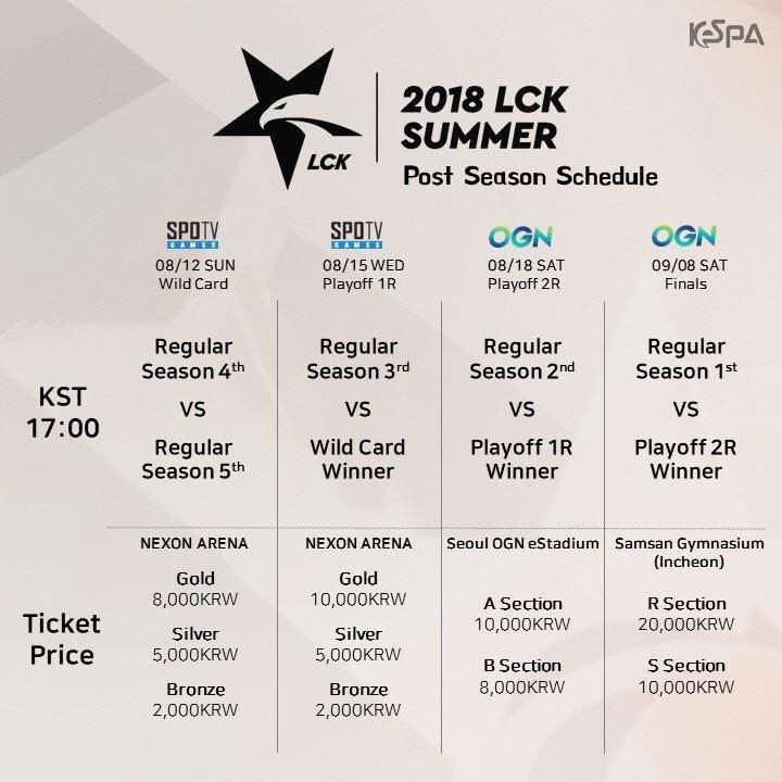 Lịch thi đấu chính thức vòng playoffs LCK mùa Hè 2018, đây là lần cuối cùng OGN đảm nhiệm khâu ...