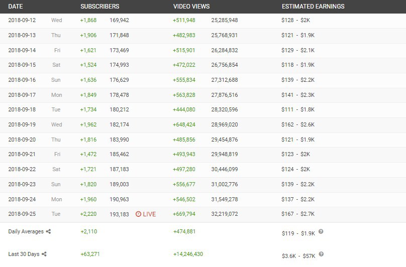 Rời bỏ chức HLV FFQ để ngồi nhà Stream, "Thầy giáo" Baroibeo vẫn có thể ...