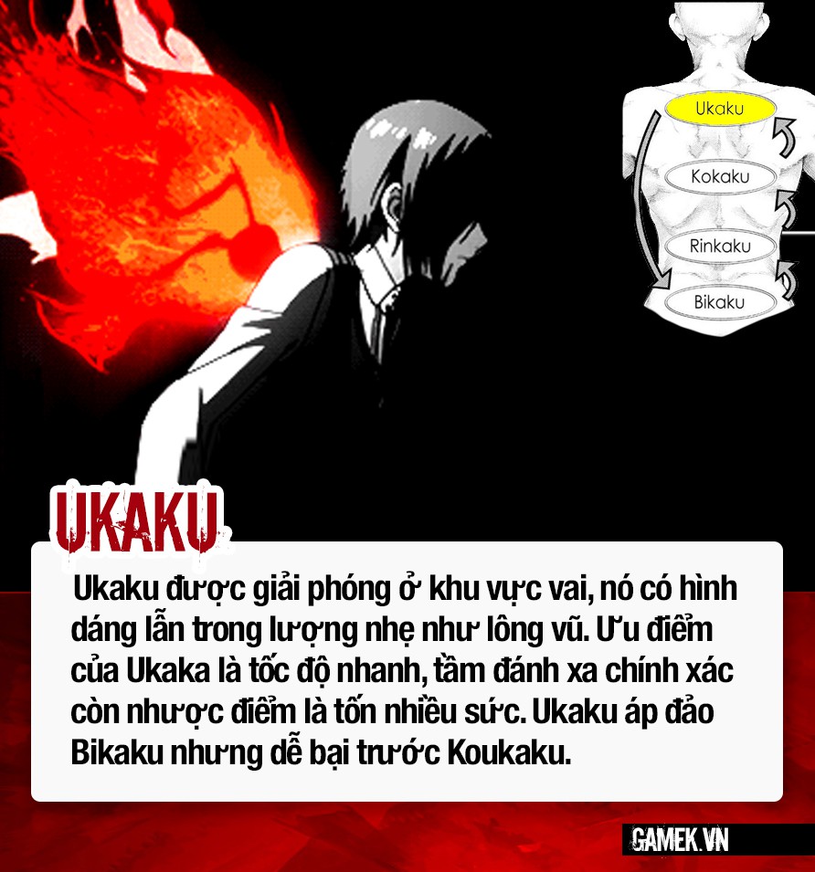 5 loại Kagune của Quỷ ăn thịt trong Tokyo Ghoul và những điều thú vị về ...