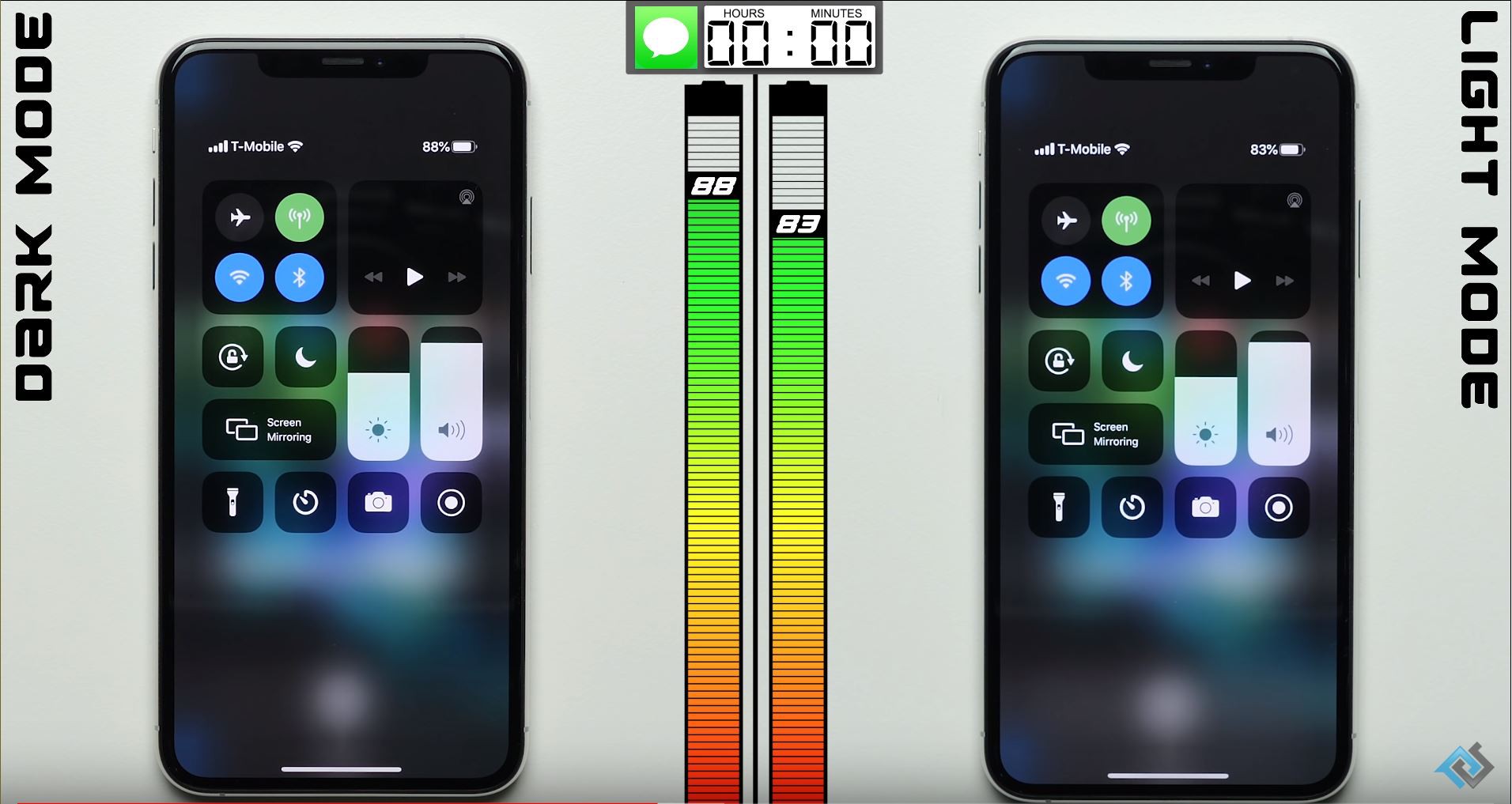 Thử nghiệm thực tế: Smartphone với màn OLED sử dụng được lâu hơn bao ...