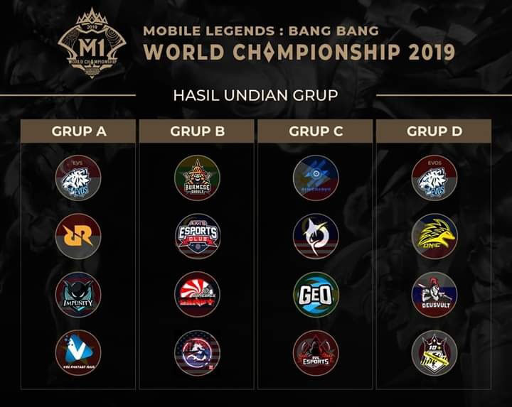 Giải quốc tế M1 World Championship 2019 – Cánh cửa rộng mở cho tuyển ...
