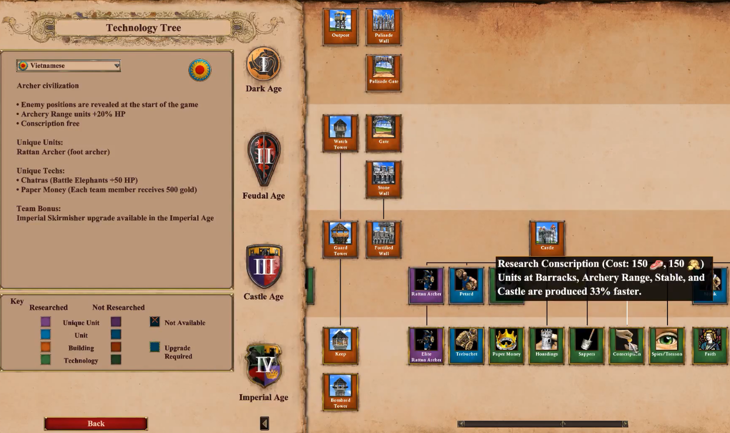 Chiêm ngưỡng sức mạnh của quân đội Việt Nam cổ trong AoE II DE