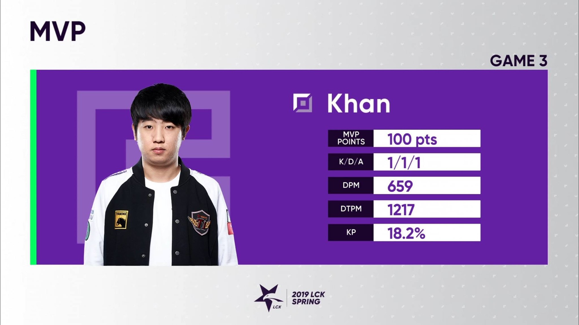 Phản ứng của cộng đồng LMHT khi SKT đánh bại KZ: "Khan cầm carry khác bọt quá!"