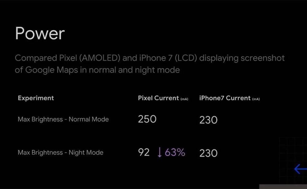 Giải mã Dark Mode: tại sao nó không giúp cải thiện thời lượng pin trên ...
